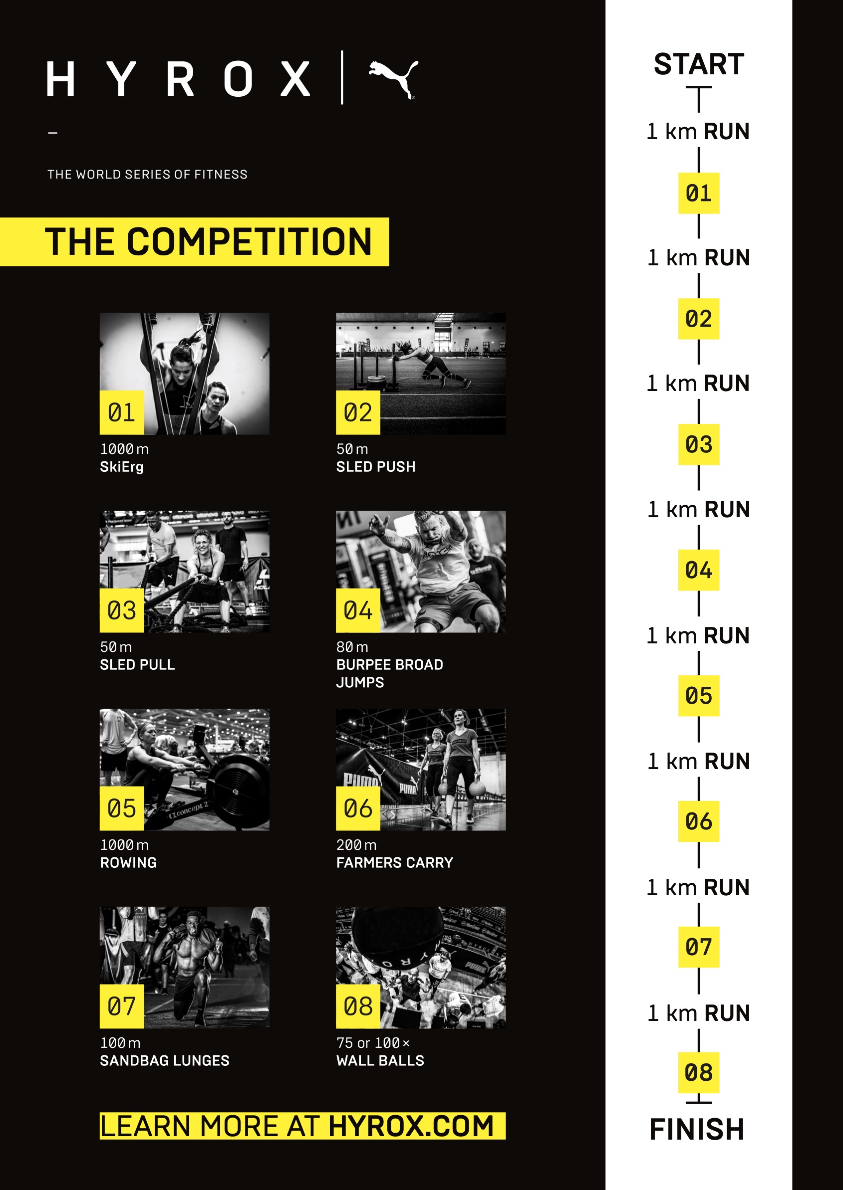 Qu’est ce que l’Hyrox